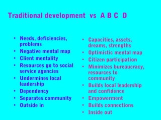SOC3180 Asset based community development | PPT