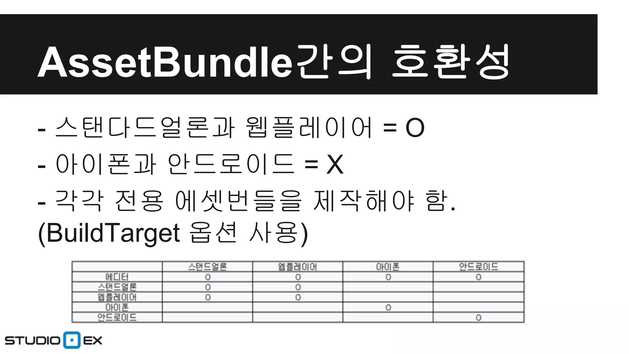 Unity3D - Asset bundle | PPT
