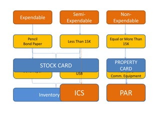 Asset classification | PPT