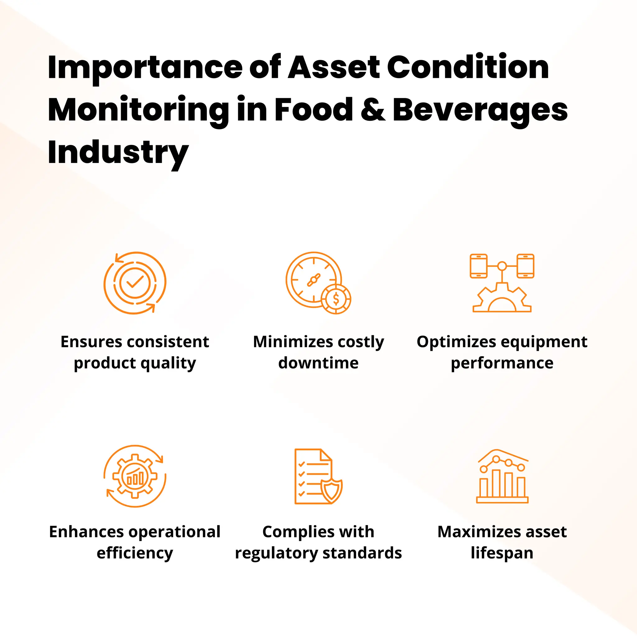 Asset condition Monitoring In food & beverages Industry.pdf