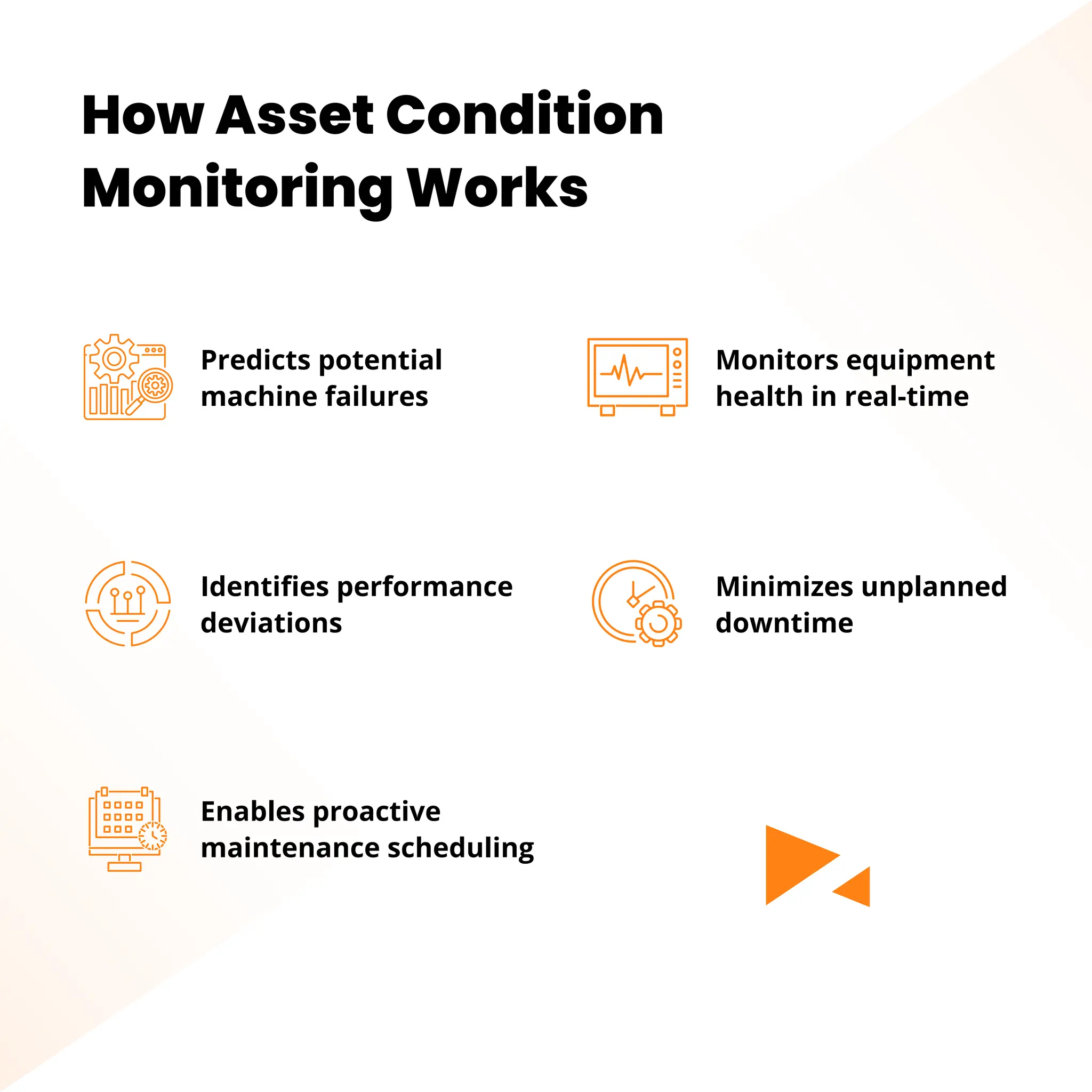Asset condition Monitoring In food & beverages Industry.pdf