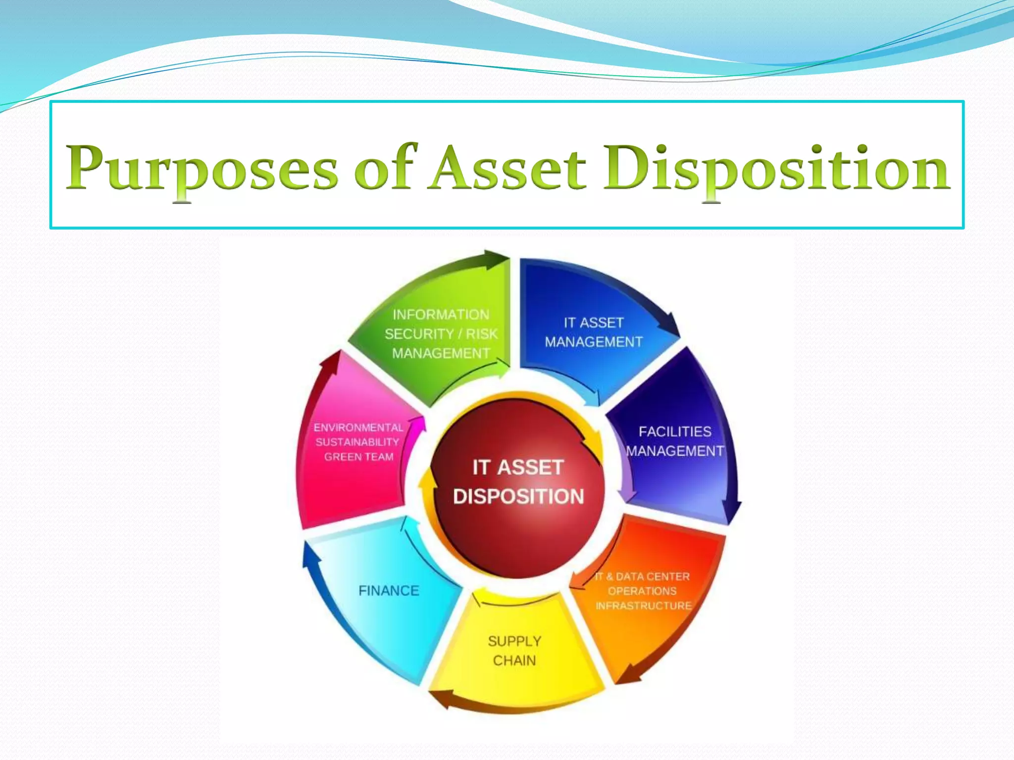 Asset Disposition;A Way of Risk Management | PPT