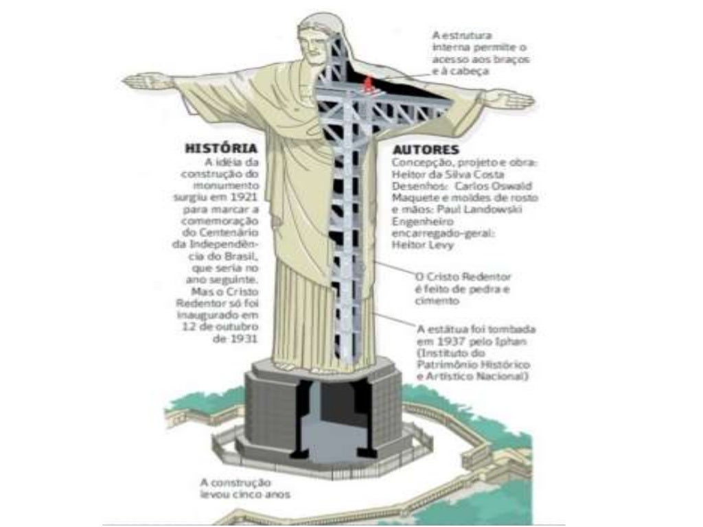 As sete maravilhas do mundo moderno