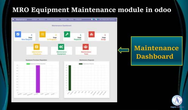 Asset Equipment Maintenance, Machine Repair/Maintenance, Auto parts ...