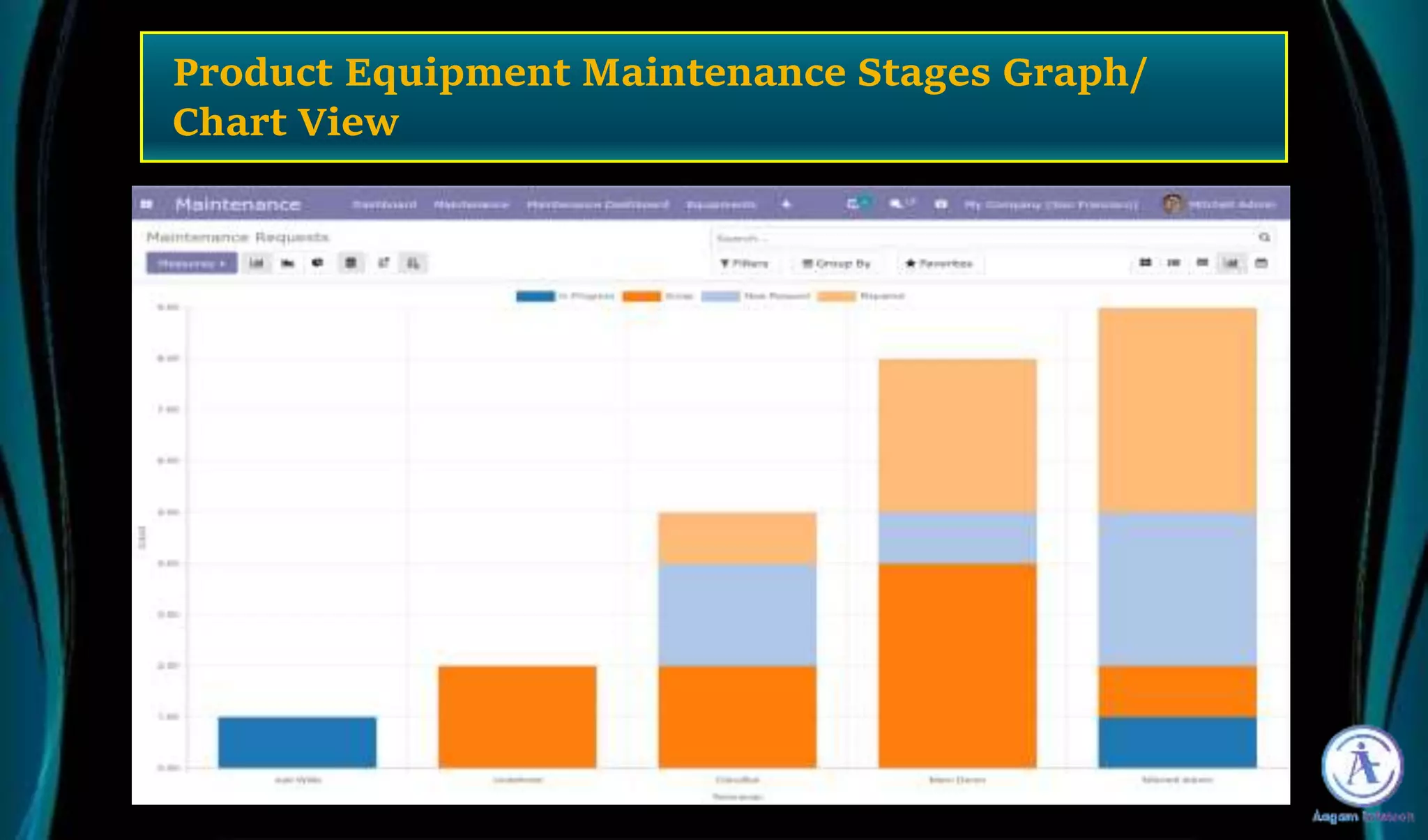 Asset Equipment Maintenance, Machine Repair/Maintenance, Auto parts ...