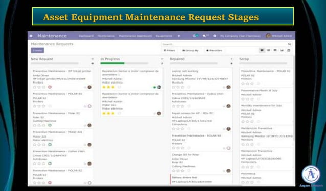 Asset Equipment Maintenance, Machine Repair/Maintenance, Auto parts ...