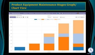 Asset Equipment Maintenance, Machine Repair/Maintenance, Auto parts ...