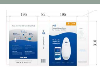 Branding, creative, lead generation asset examples | PPT