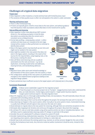 Asset finance systems implementation | PDF