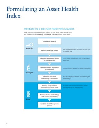 Asset healthindex2014 | PDF | Financial Industry | Industries