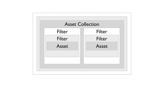 Introducing Assetic: Asset Management for PHP 5.3 | PDF