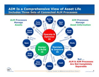 Asset information management an it perspective b mick arc 2008 | PPT
