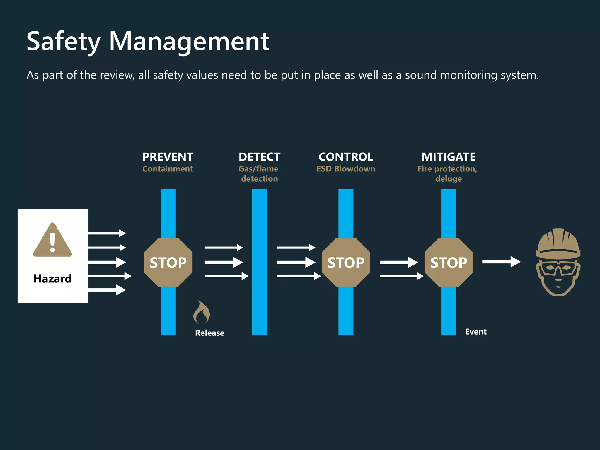 Asset Integrity Management for purpose-built FPSOs and subsea system ...
