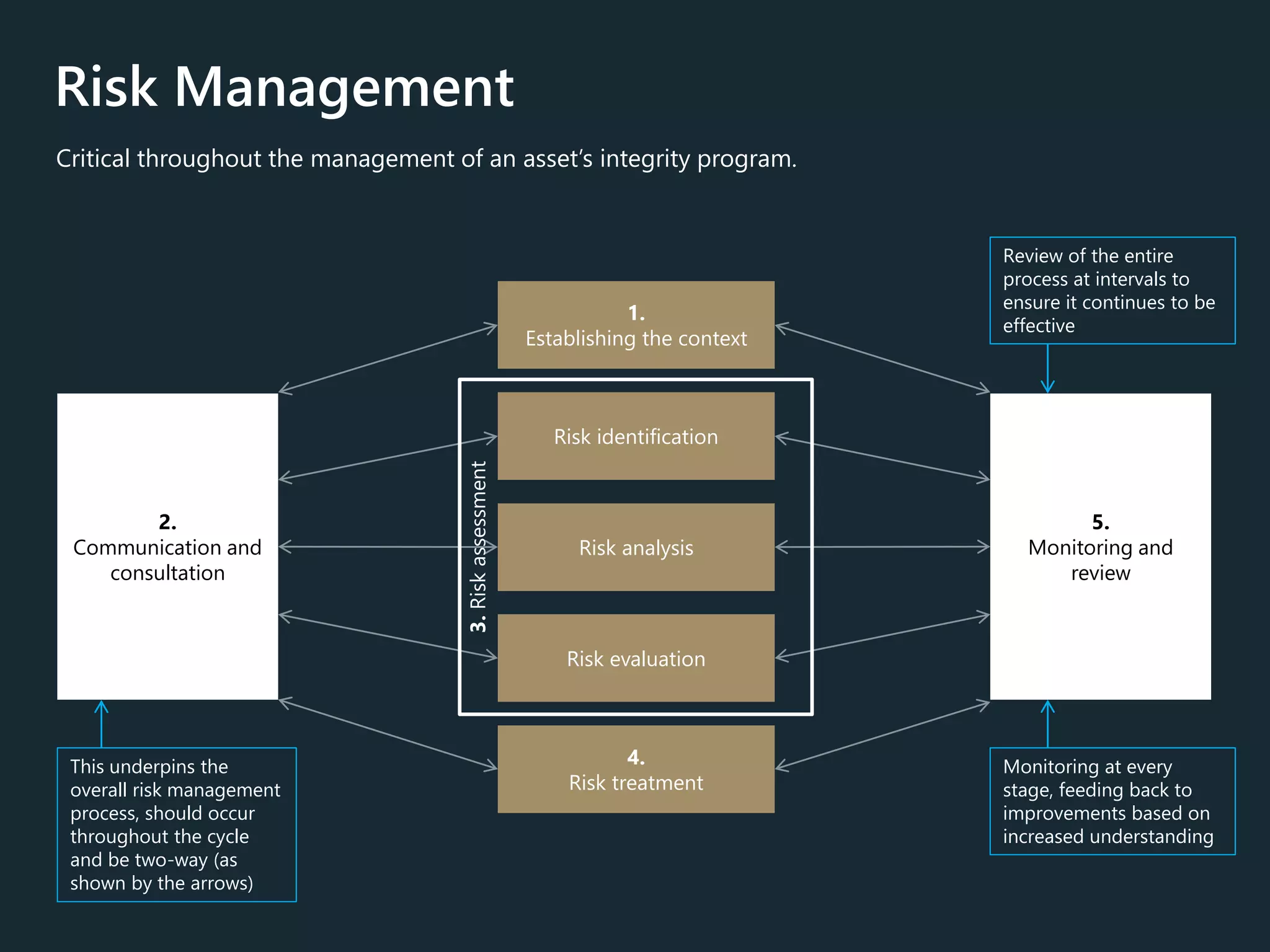 Asset Integrity Management for purpose-built FPSOs and subsea system ...
