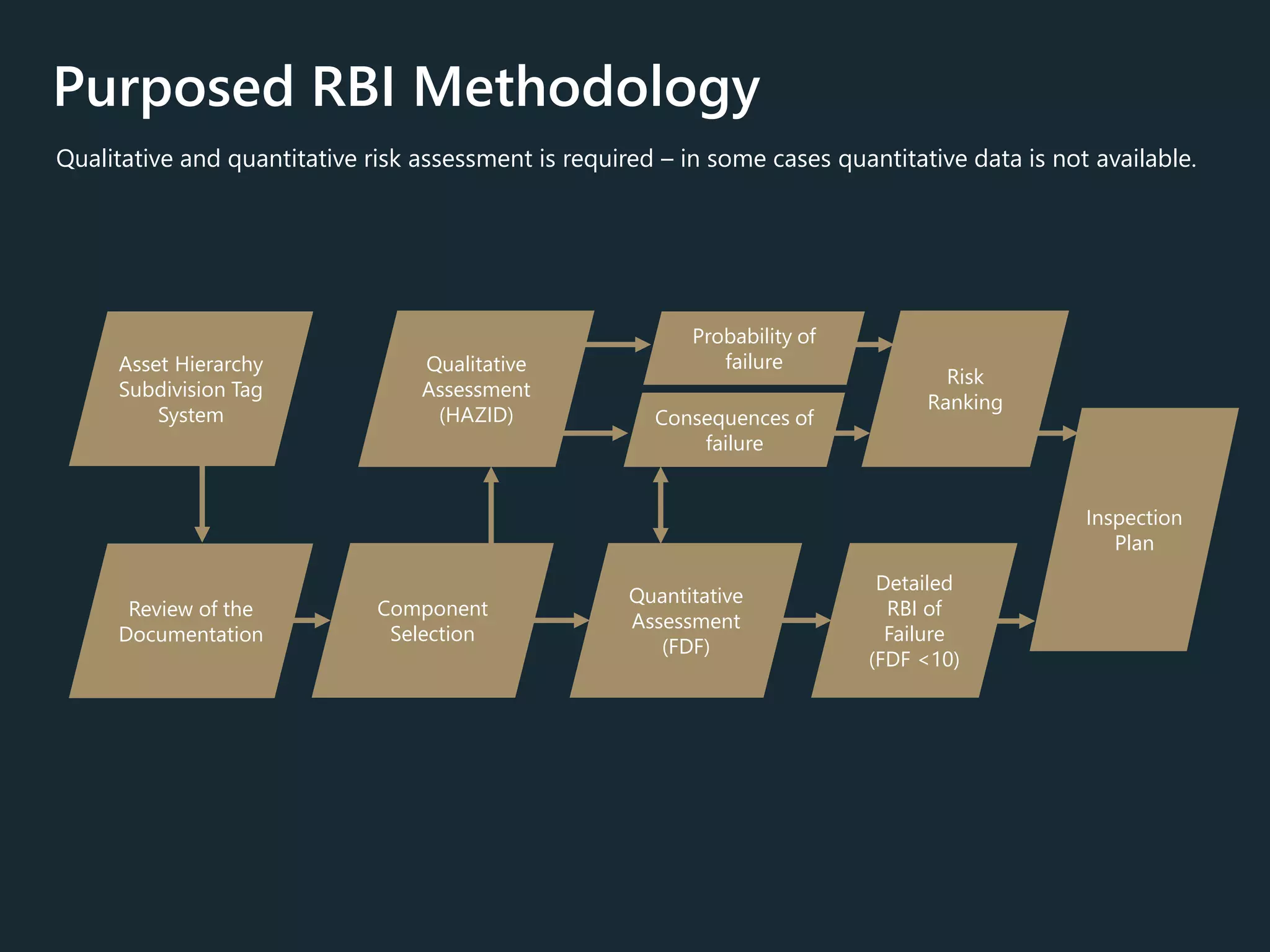 Asset Integrity Management for purpose-built FPSOs and subsea system ...