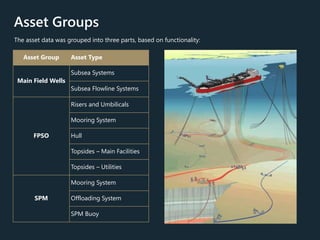Asset Integrity Management for purpose-built FPSOs and subsea system ...