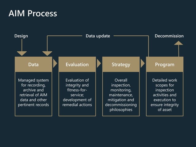 Asset Integrity Management for purpose-built FPSOs and subsea system ...