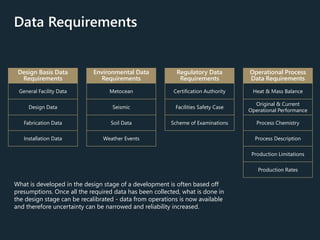 Asset Integrity Management for purpose-built FPSOs and subsea system ...