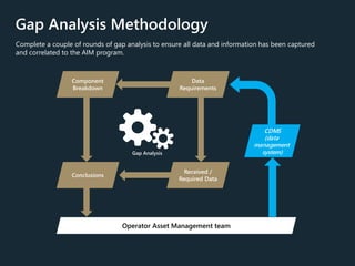 Asset Integrity Management for purpose-built FPSOs and subsea system ...