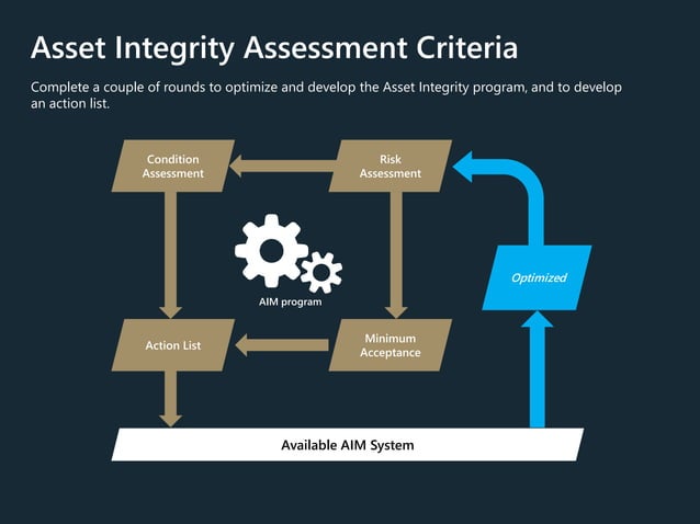 Asset Integrity Management for purpose-built FPSOs and subsea system ...