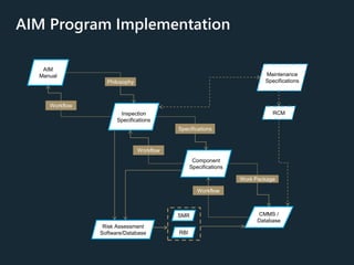 Asset Integrity Management for purpose-built FPSOs and subsea system ...