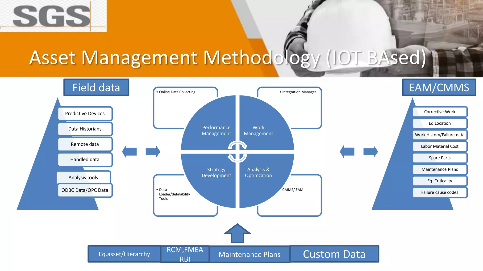 Asset Integrity _ Asset Managment ISO 55001 Certification | PPTX