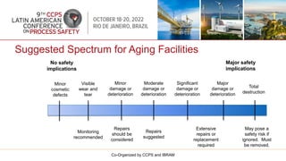 Asset Integrity for Aging Plants and failures.pdf