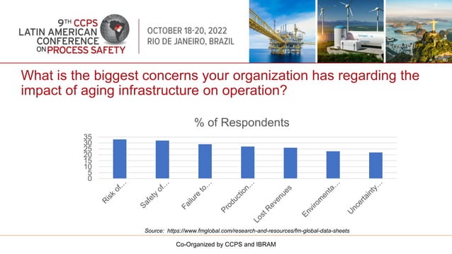 Asset Integrity for Aging Plants and failures.pdf