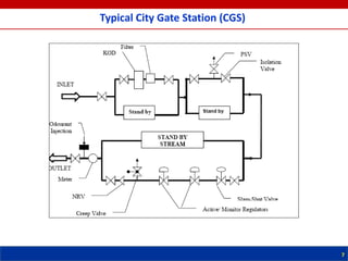 asset integrity gail.pdf
