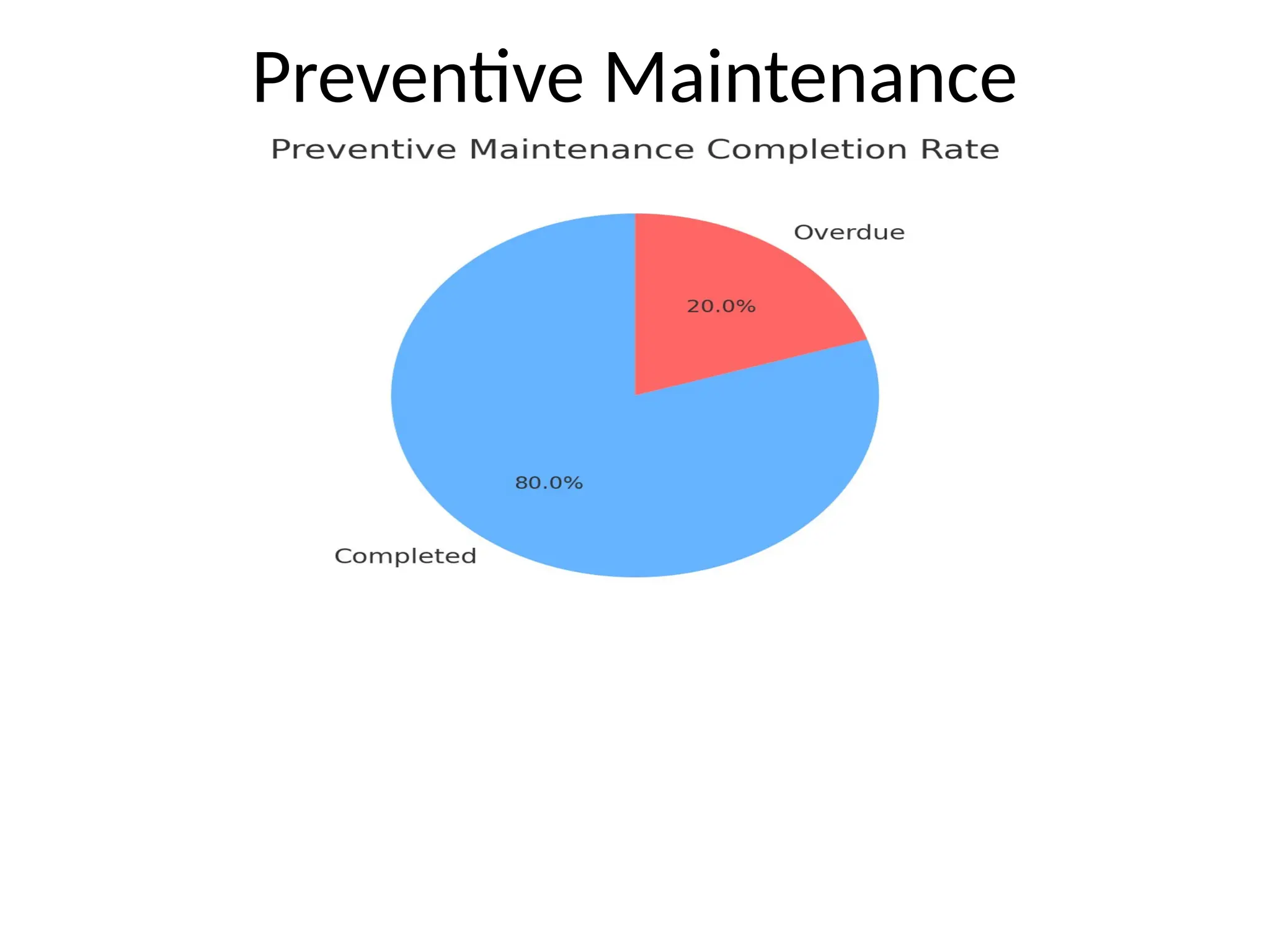 Asset Integrity KPIs Presentation - AIMS | PPTX
