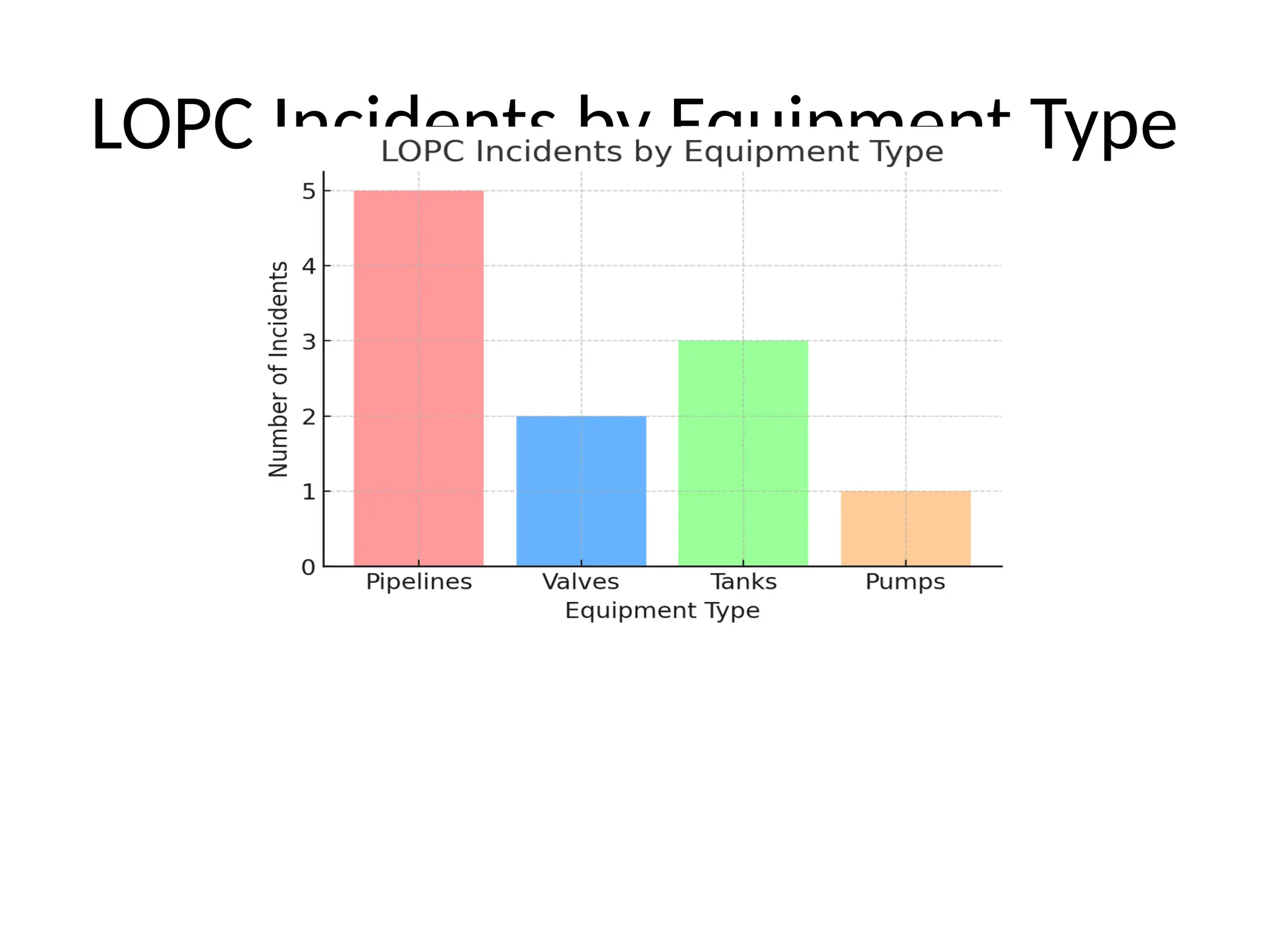 Asset Integrity KPIs Presentation - AIMS | PPT