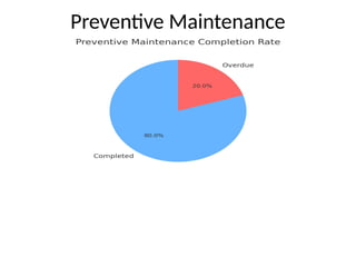 Asset Integrity KPIs Presentation - AIMS | PPT