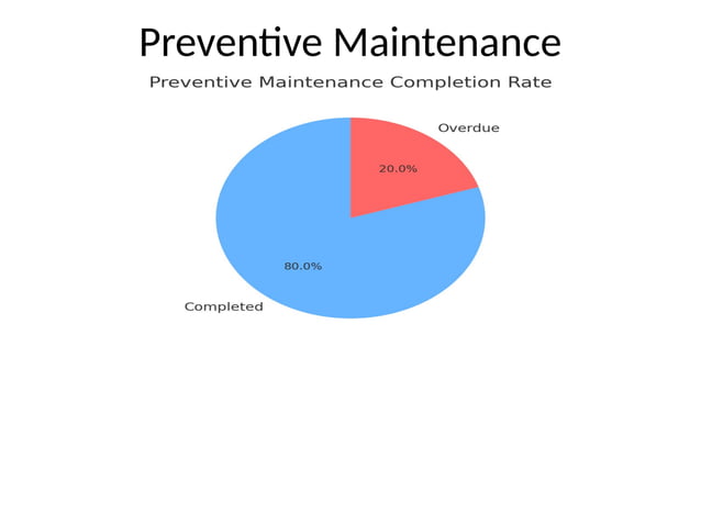 Asset Integrity KPIs Presentation - AIMS | PPT