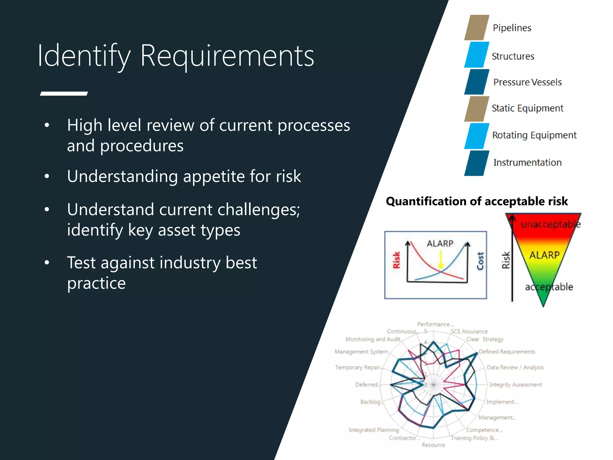 Asset Integrity Management | PPTX