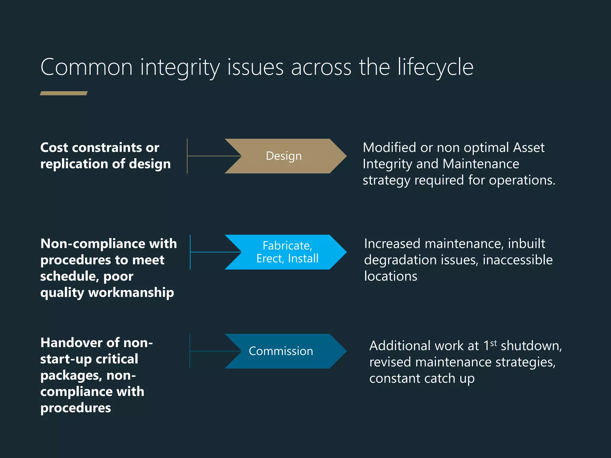 Asset Integrity Management | PPTX