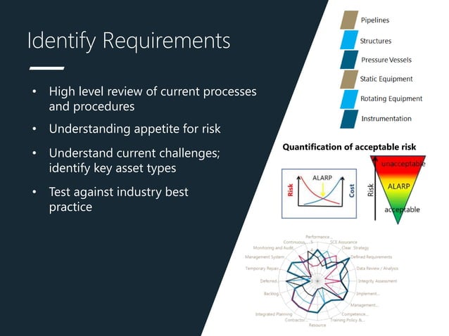 Asset Integrity Management | PPTX | Business | Business and Finance