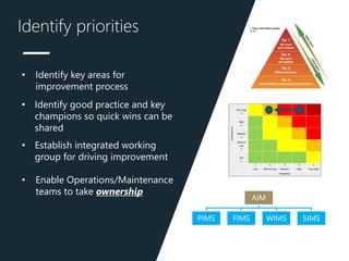 Asset Integrity Management | PPTX