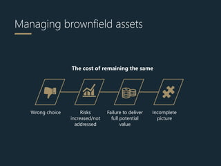 Asset Integrity Management | PPTX