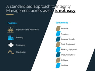 Asset Integrity Management | PPTX