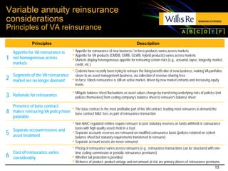 Asset intensive reinsurance_valact_ayer_083115_final | PDF