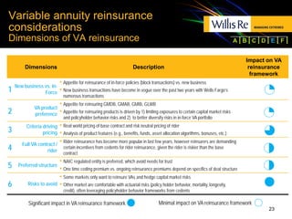 Asset intensive reinsurance_valact_ayer_083115_final | PDF