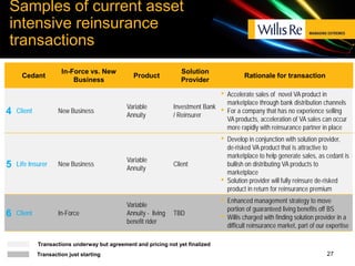 Asset intensive reinsurance_valact_ayer_083115_final | PDF | Life ...