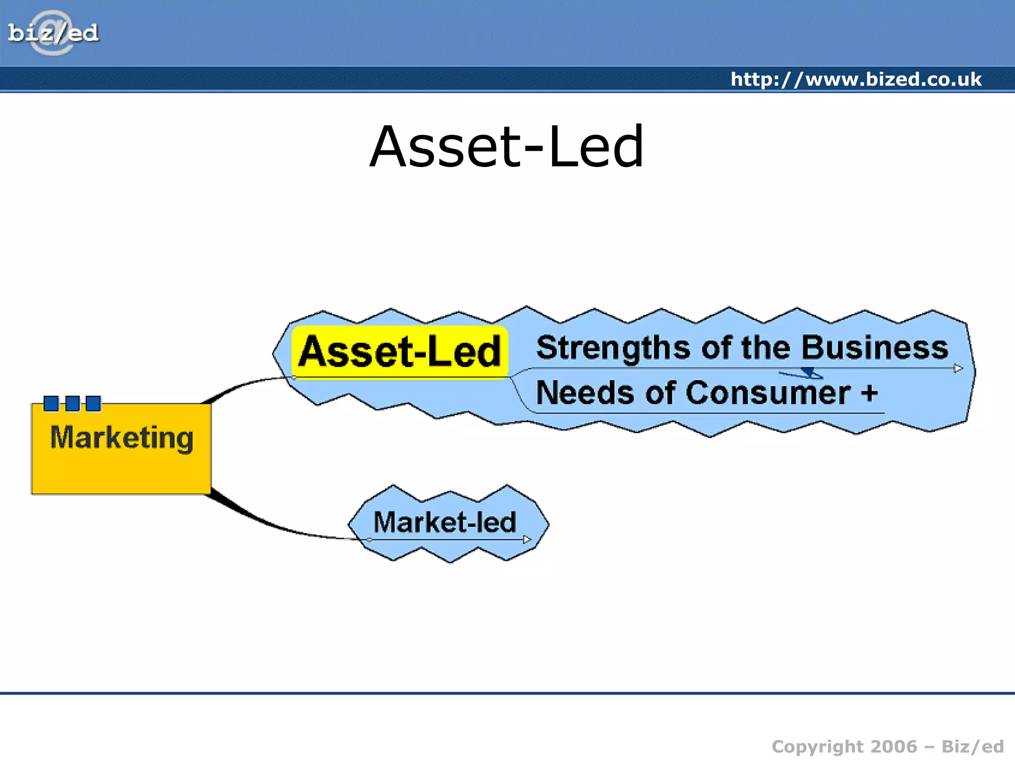 Assetled | PPT