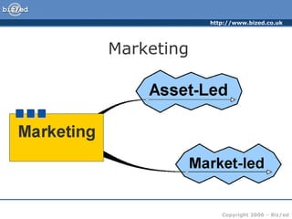 Assetled | PPT