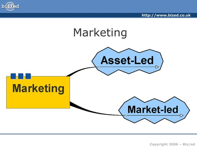 Assetled | PPT