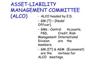 Asset Liability Management | PPT