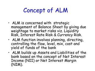 Asset Liability Management | PPT