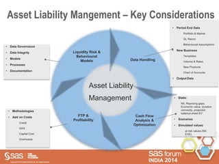 Asset Liability Management | PPT