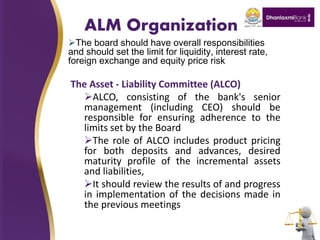 Asset liability management | PPTX