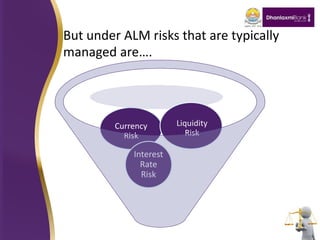 Asset liability management | PPTX